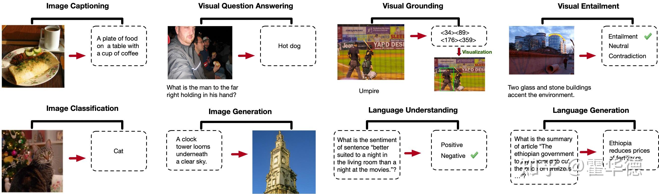 Unifying Architectures,Tasks,and Modalities Through a Simple Sequence-to-Sequence Learning ...