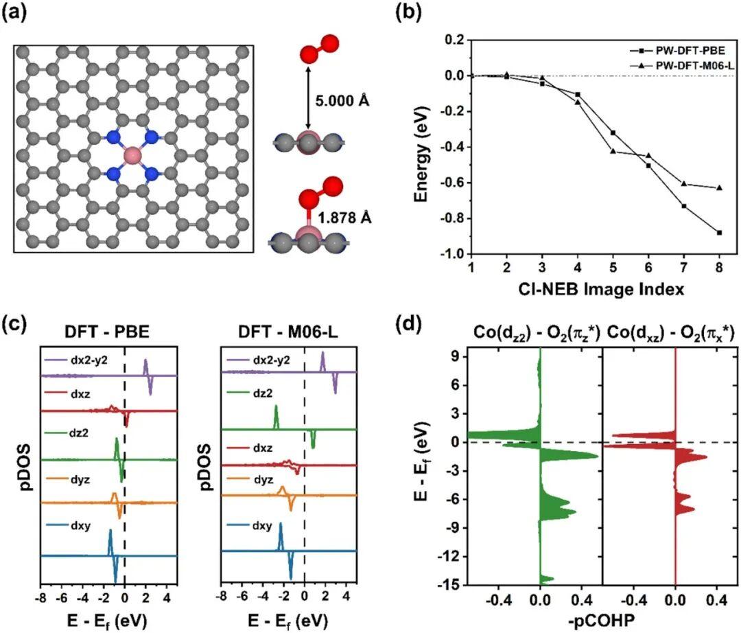 (纯计算)国家纳米科学中心谭婷团队JACS Au: CoN4-石墨烯催化单线态氧生成机理 - 知乎
