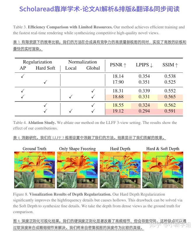 解读CVPR2024-3DGS论文分享|DNGaussian: Optimizing Sparse-View 3D Gaussian Radiance Fields with ..... - 知乎
