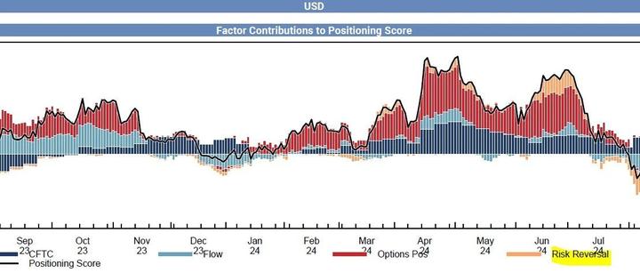 FX Position Update 20240827 - 知乎