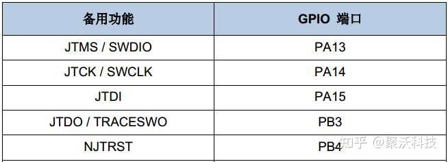 【GD32 MCU入门教程】二、GD32 MCU 烧录说明（2）SWD/JTAG在线下载 - 知乎