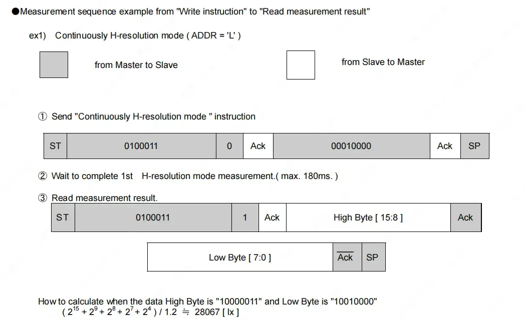 【CW32模块使用】BH1750光照强度传感器 - 知乎
