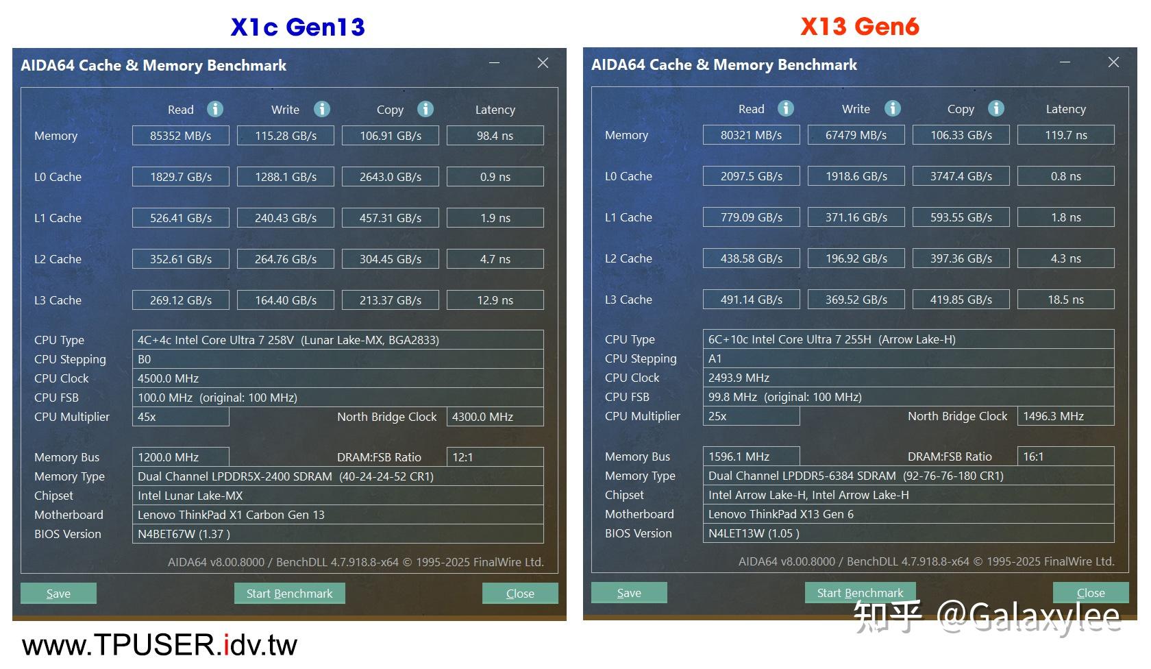 ThinkPad X1 Carbon Gen13(Lunar Lake) / X13 Gen6(Arrow Lake)效能简测 - 知乎