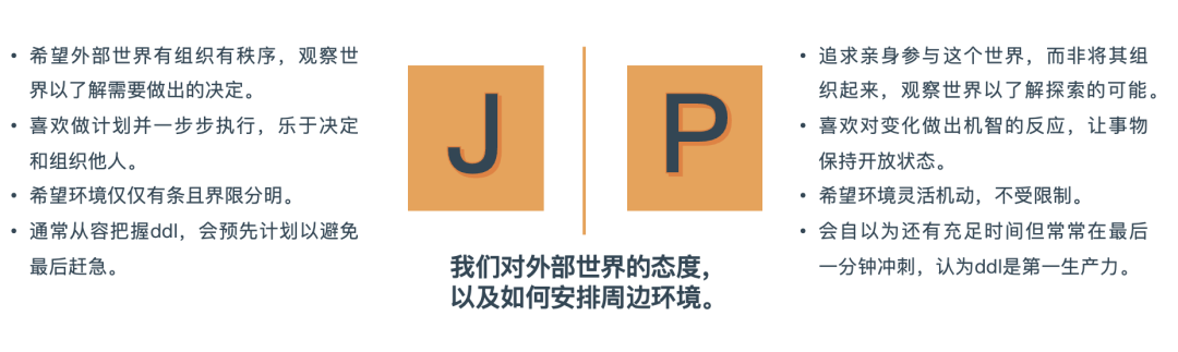 如何区分MBTI里的j与p？ - 知乎