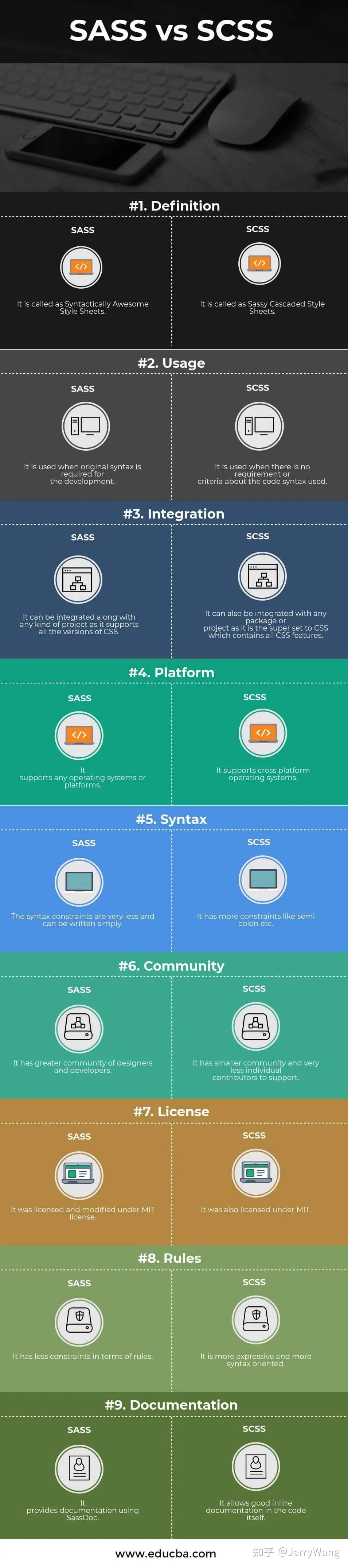 SASS 和 SCSS 的区别 - 知乎