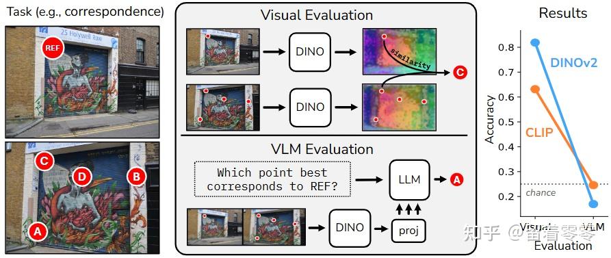 如何看待大语言模型会议COLM（Conference on Language Modeling)? - 知乎