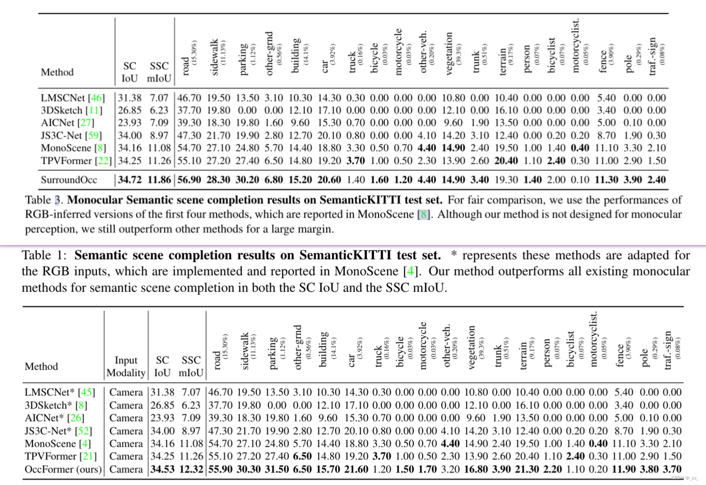一文看尽occupancy - 知乎