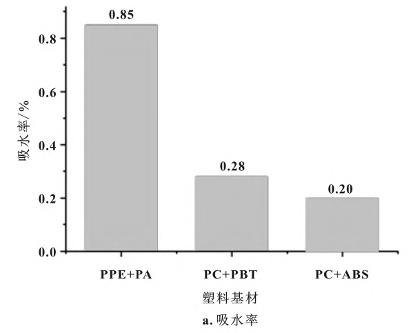 全球PFAS禁令下，EV电池上盖材料选材指南：金发科技等PPE为何脱颖而出？ - 知乎