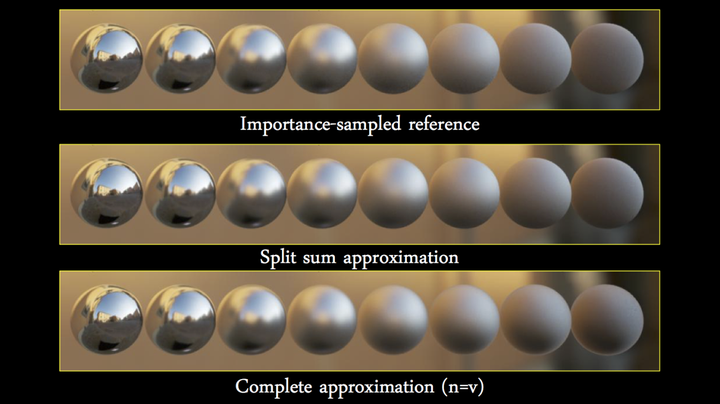 Split Sum Approximation理解 - 知乎