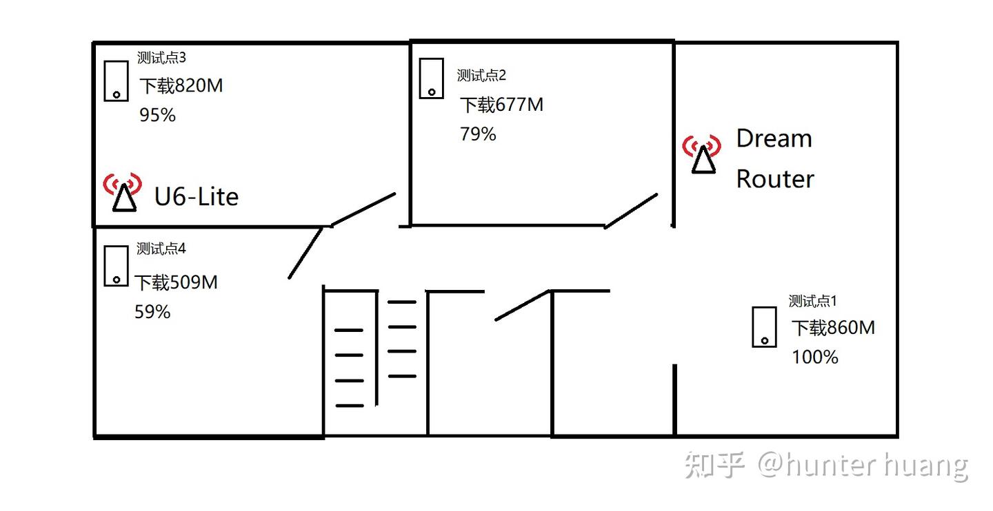 Ubnt（Ubiquiti）最适合家庭的产品Unifi梦想机Dream Router的安装及测评 - 知乎