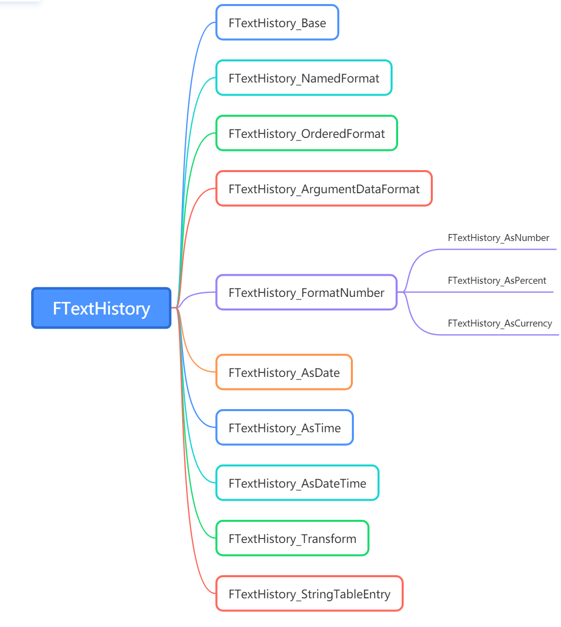 UE4-本地化FText - 知乎