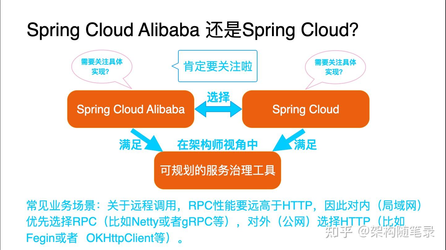 从SpringCloudAlibaba开始聊架构 - 知乎