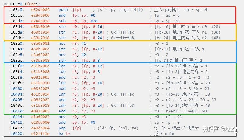 ARM的Cortex-M里的main stack和process stack是个什么概念？ - 知乎