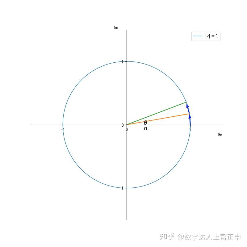 欧拉公式e^ix=cosx+isinx中的x适用于全体复数还只是全体实数？ - 知乎