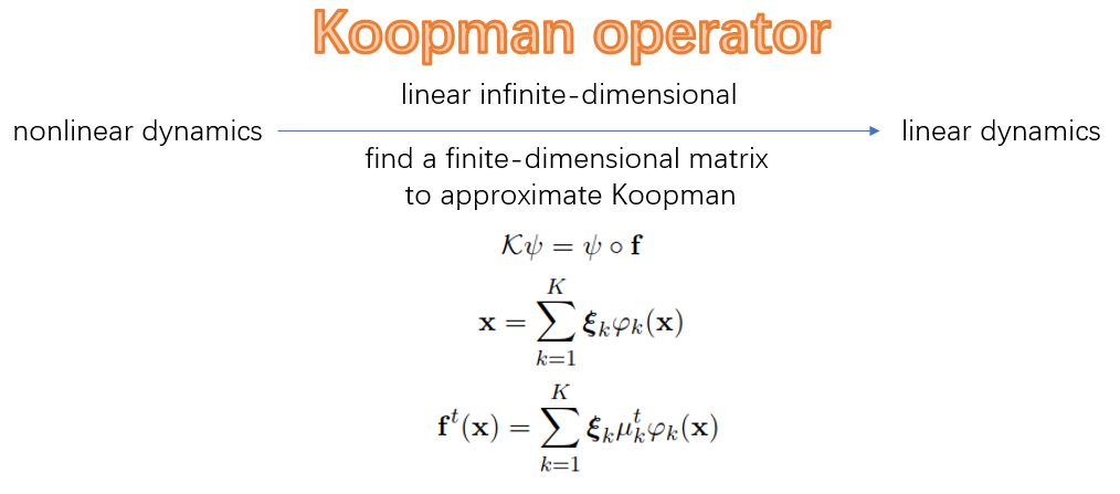 1 Introduction of Koopman theory - 知乎