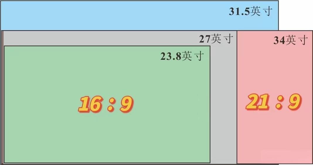 34寸带鱼屏显示器推荐2025 21:9准4K宽屏显示器选购指南