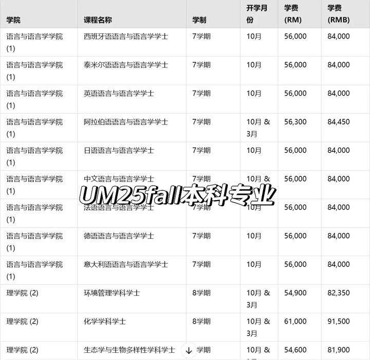 马来亚大学（UM）2025年本科申请专业汇总 - 知乎