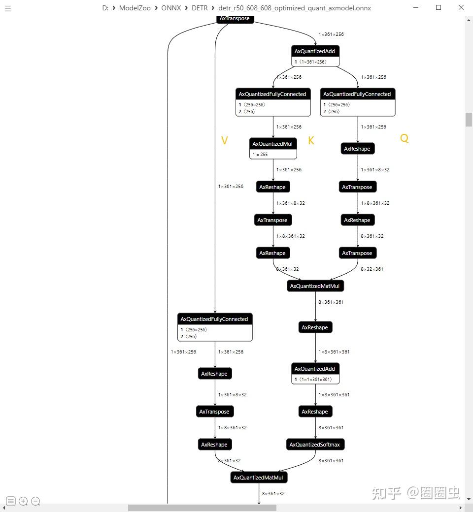 如何评价目标检测模型 RT-DETR ？ - 知乎