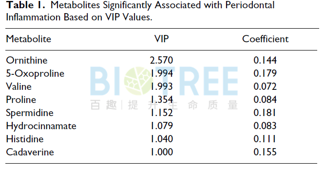 干货连载 | SIMCA16 OPLS回归分析"一点通" - 知乎