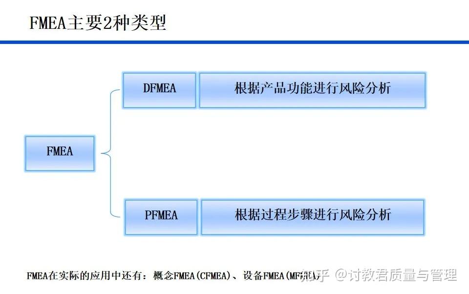 APQP, PPAP, MSA, FMEA, SPC, CP 六大工具解读 - 知乎