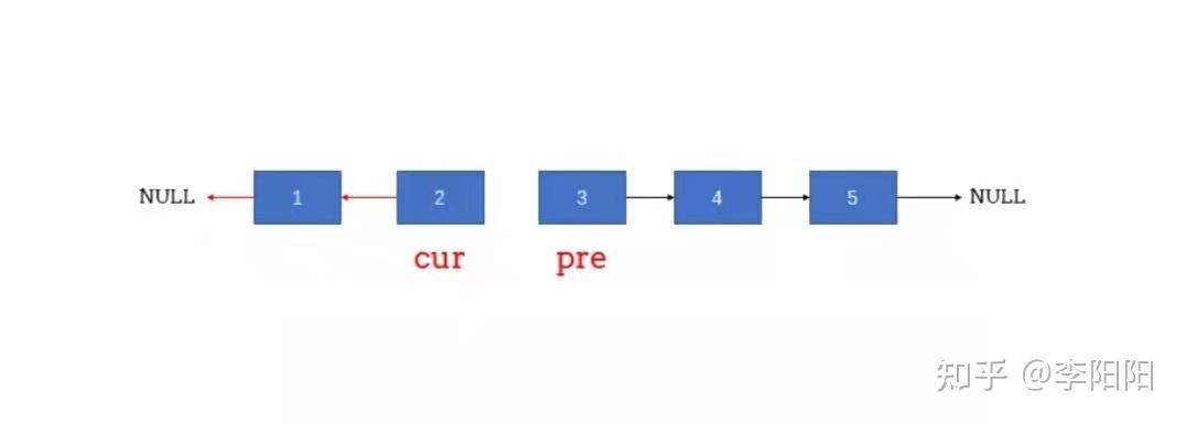 leetcode-Top100-(60-206)反转链表 - 知乎