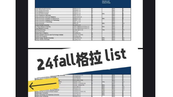 24FALL 格拉斯哥入学新list - 知乎