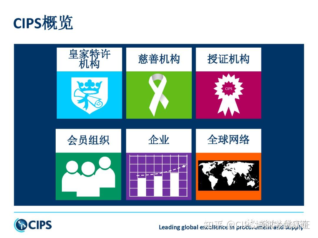 CPSM，CPPM，CIPS,供应链管理师都有什么区别？ - 知乎