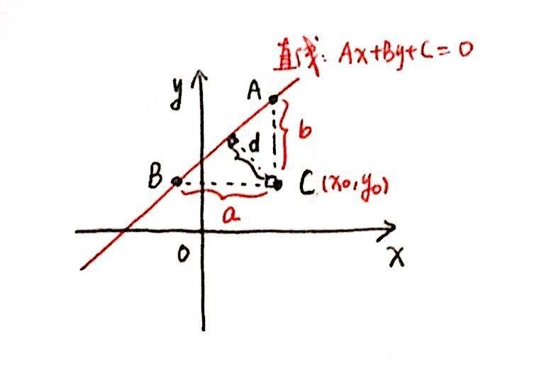 请问 d=|Ax0+By0+C|/√(A²+B²) 是什么公式？从哪里推出的？ - 知乎