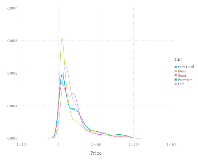 Gadfly-Julia作图包简介 - 知乎