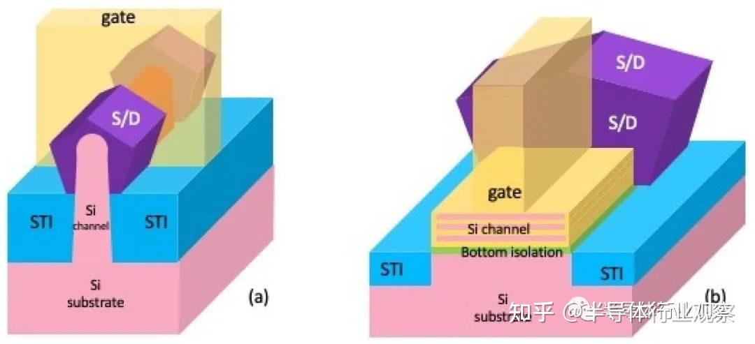 FinFET接班人，详解GAA的机遇和挑战 - 知乎