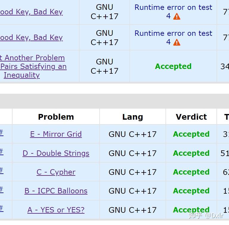Codeforces Round #806 (Div. 4) - 知乎