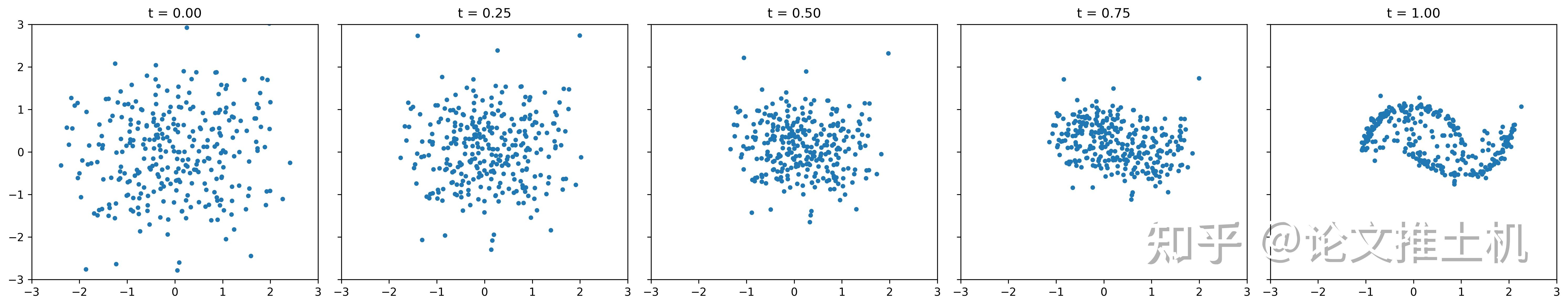 Diffusion Model扩散模型 - 知乎