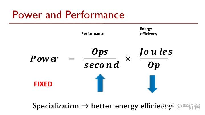 斯坦福CS217（一）Introduction - 知乎