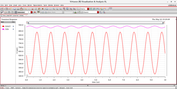 Cadence Virtuoso 教程 (二)：基本仿真操作介绍 (以 CMOS inverter 仿真为例) - 知乎