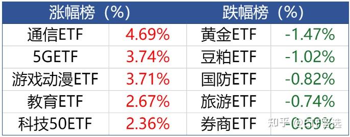 CPO概念大爆发！ETF就看这两只！ - 知乎