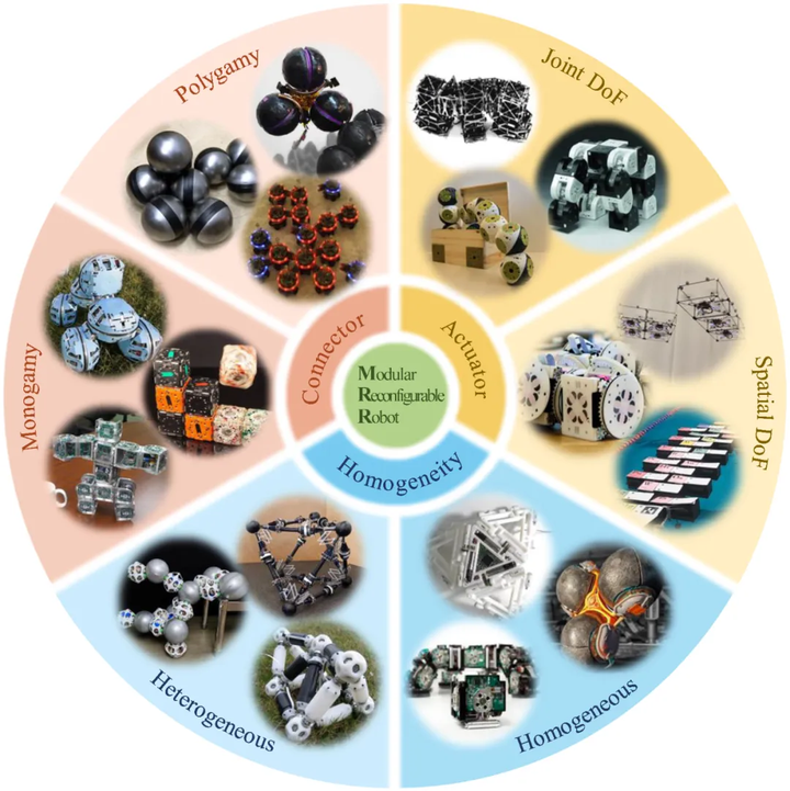 变形通用机器人？ IJRR顶刊深度解析模块化自重构机器人前世今生 - 知乎