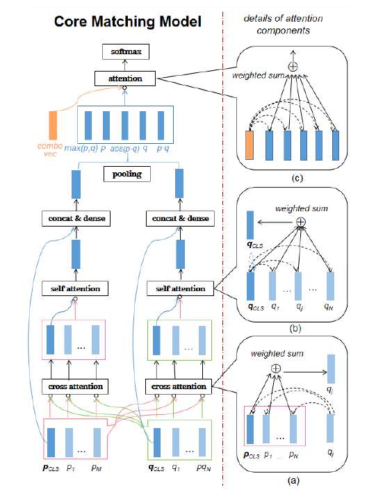 FASTMATCH|交互模型|文本匹配 - 知乎