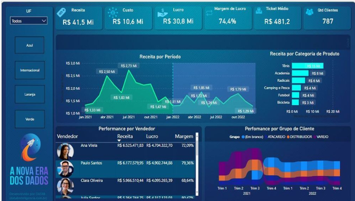 PBI的可视化界面布局展示参考 - 知乎
