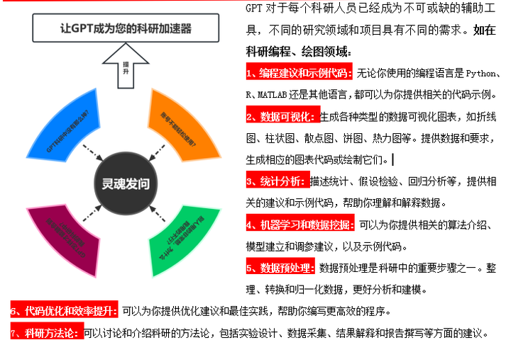 GPT引领前沿热点、AI绘图 - 知乎