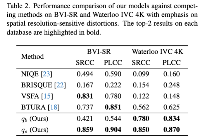 CVPR 2024 | Modular Blind Video Quality Assessment：模块化无参视频质量评估 - 知乎