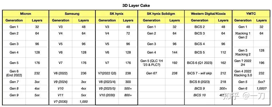 如何看待 SanDisk 推出的 High Bandwidth Flash (HBF) ？ - 知乎