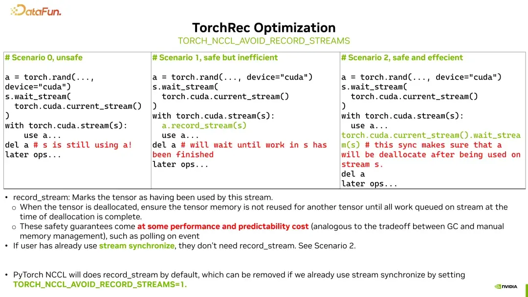 深度优化TorchRec：提升PyTorch推荐系统性能 - 知乎