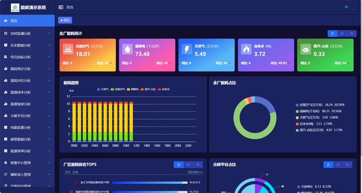 阶段升级，zhitan-ems开源能源管理系统--集成建筑能耗支路和分项功能 - 知乎
