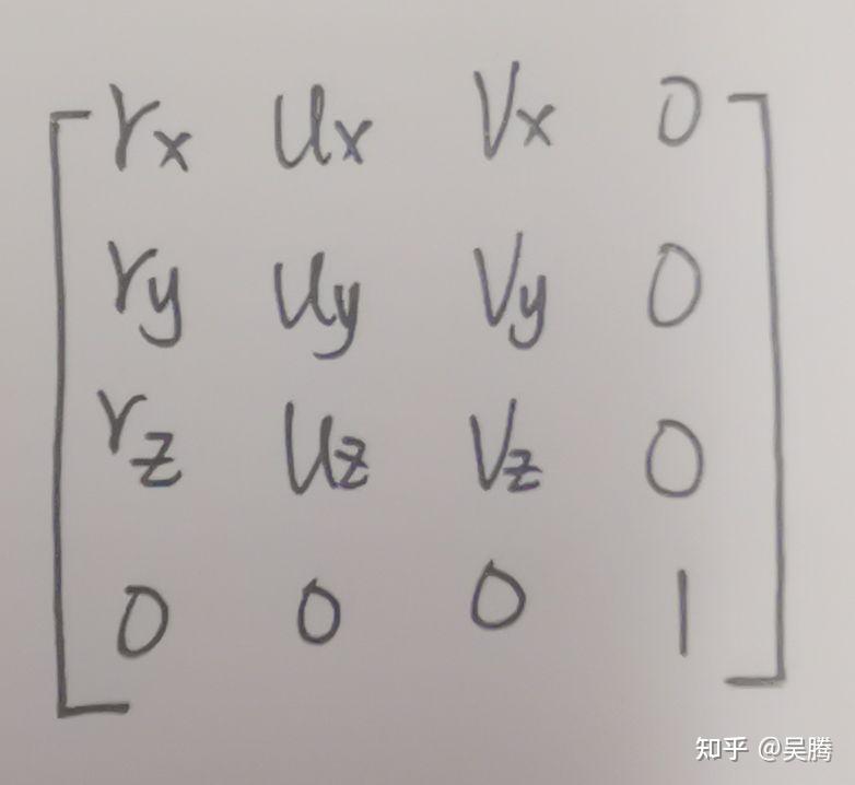 TinyRenderer从零实现（七）：lesson 5 相机变换 - 知乎