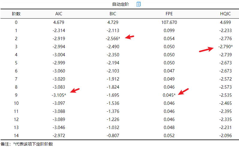VAR模型如何分析？ - 知乎