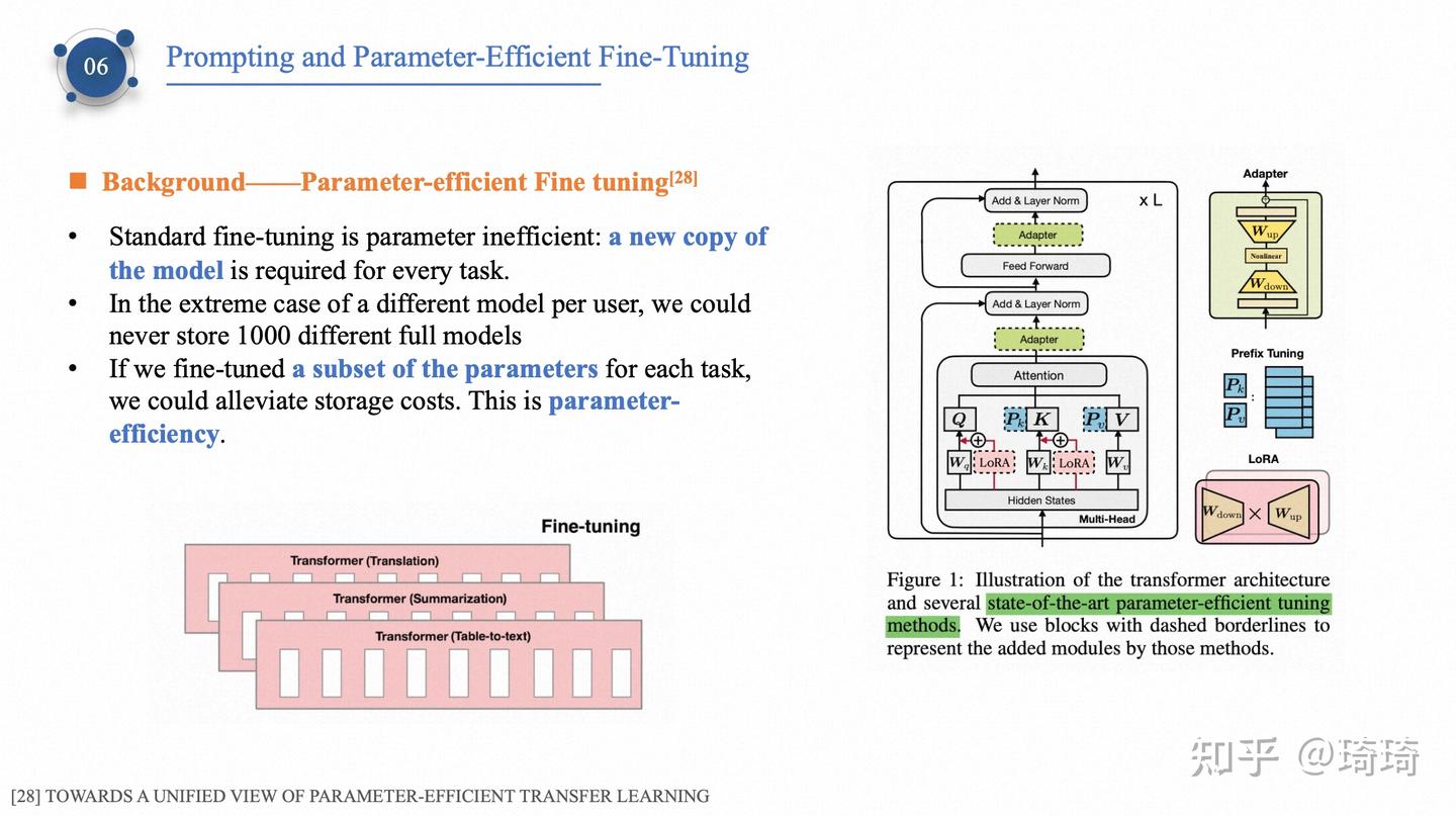 大模型Parameter-Efficient Fine-Tuning(PEFT)——参数高效微调方法技术总览（系列3） - 知乎