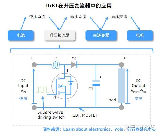 2023年中国IGBT行业研究报告 - 知乎