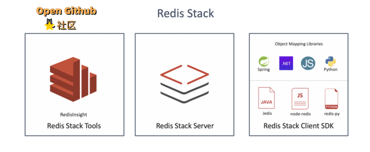 Redis-Stack技术开源项目 - 知乎