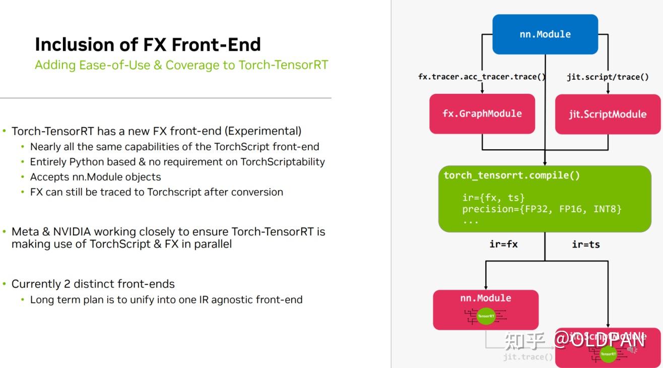 Pytorch模型加速系列(一)——新的torch Tensorrt以及torchscriptfxdynamo 知乎