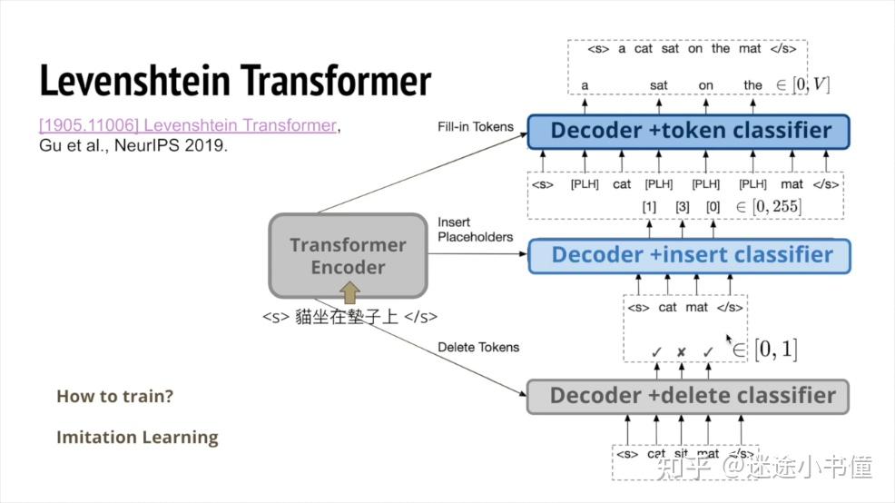 [综述]非自回归序列生成 - 知乎